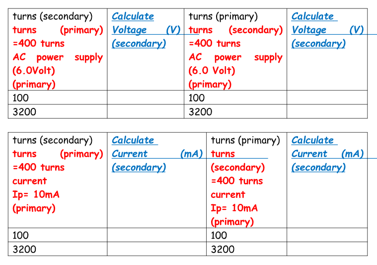Solved turns (secondary) Calculate turns (primary) Calculate | Chegg.com