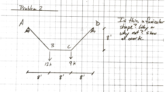 Solved Problem 2 Is this a funicular shape? Why or why not? | Chegg.com