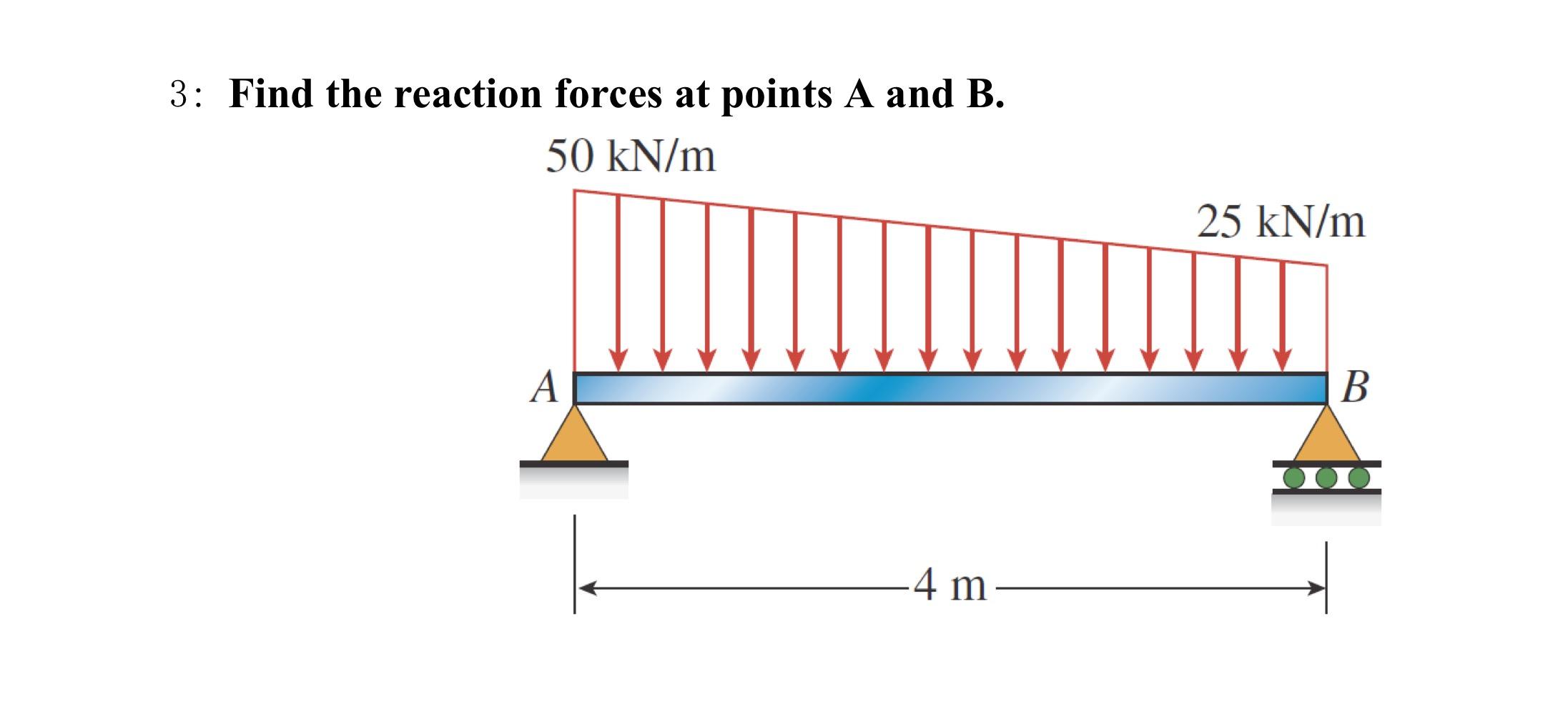 Solved 3: Find the reaction forces at points A and B. | Chegg.com