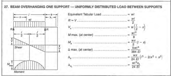 Solved 1a) write the mathematic formulation of diagram 27 | Chegg.com