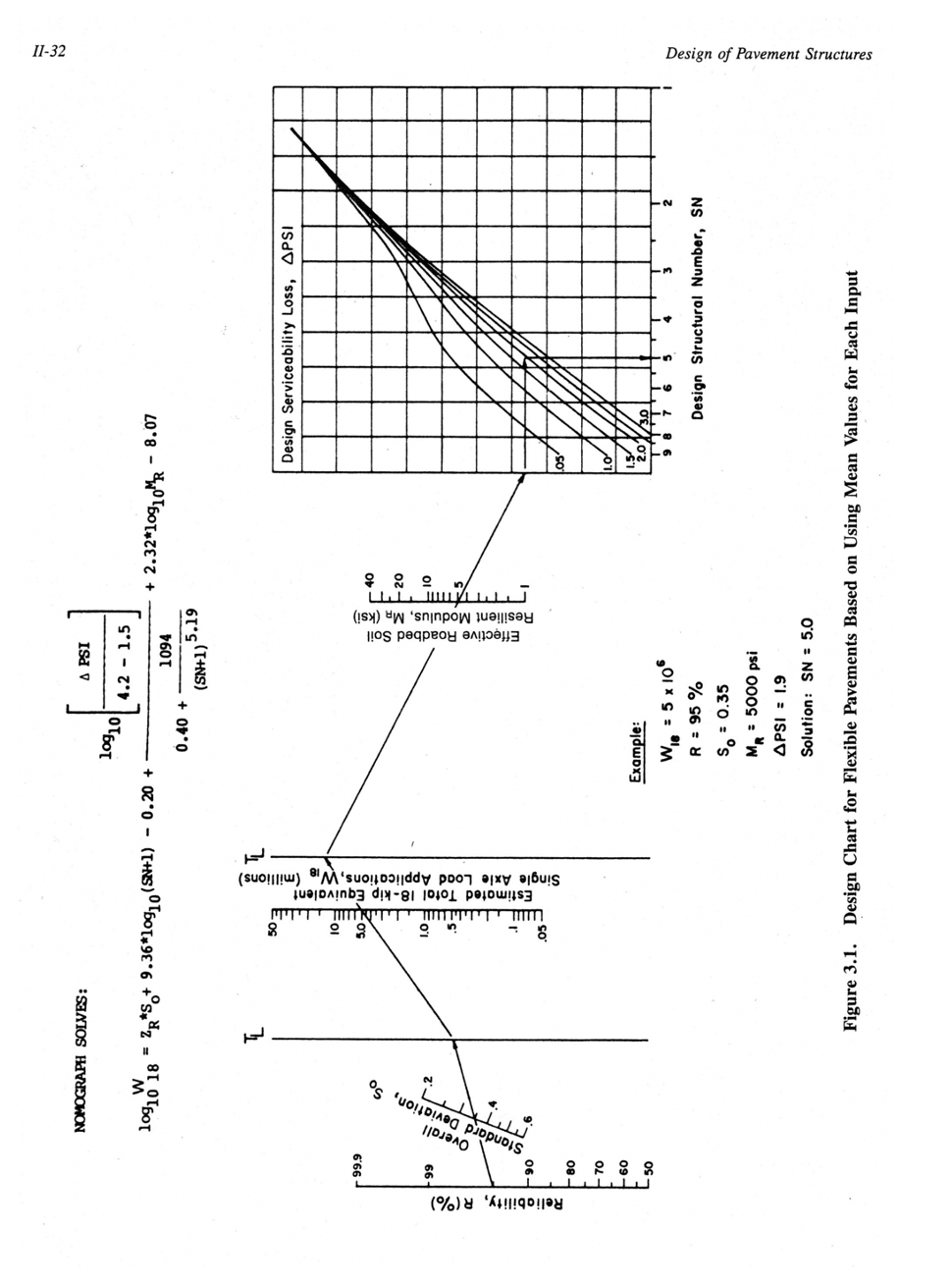 Solved a 3-layer flexible pavement system given the | Chegg.com