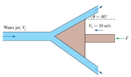 Solved A 19-cm-diameter horizontal water jet with a speed of | Chegg.com
