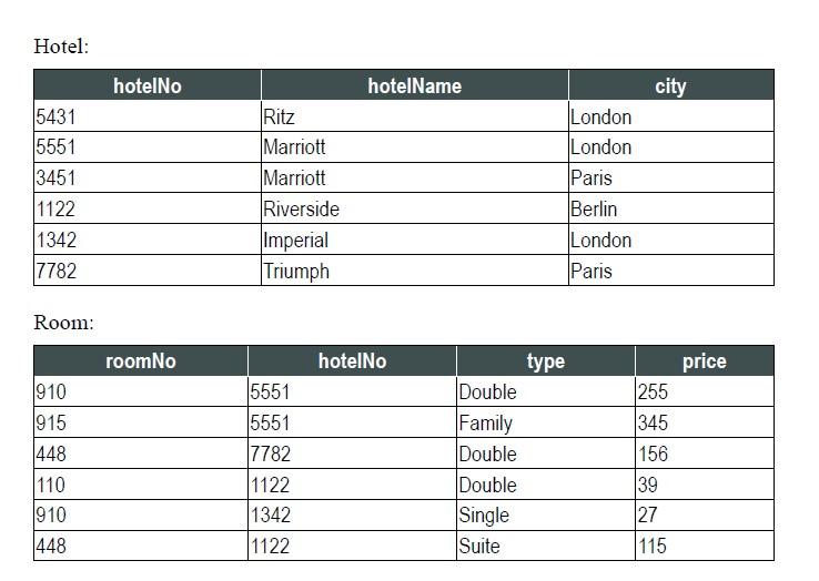 Solved Hotel: ∣ Room:Guest: Booking:Describe the relation | Chegg.com