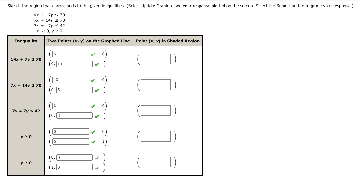 Solved 14x+7y≤707x+14y≤707x+7y≤42x≥0,y≥0 | Chegg.com