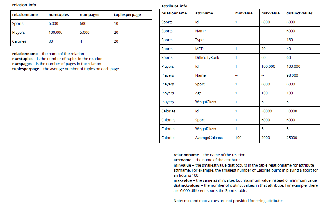 Solved RA Equivalences Consider the Relational Algebra tree | Chegg.com
