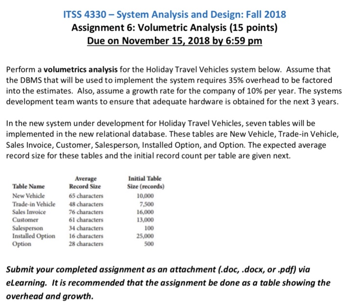 ITSS 4330-System Analysis and Design: Fall 2018 | Chegg.com