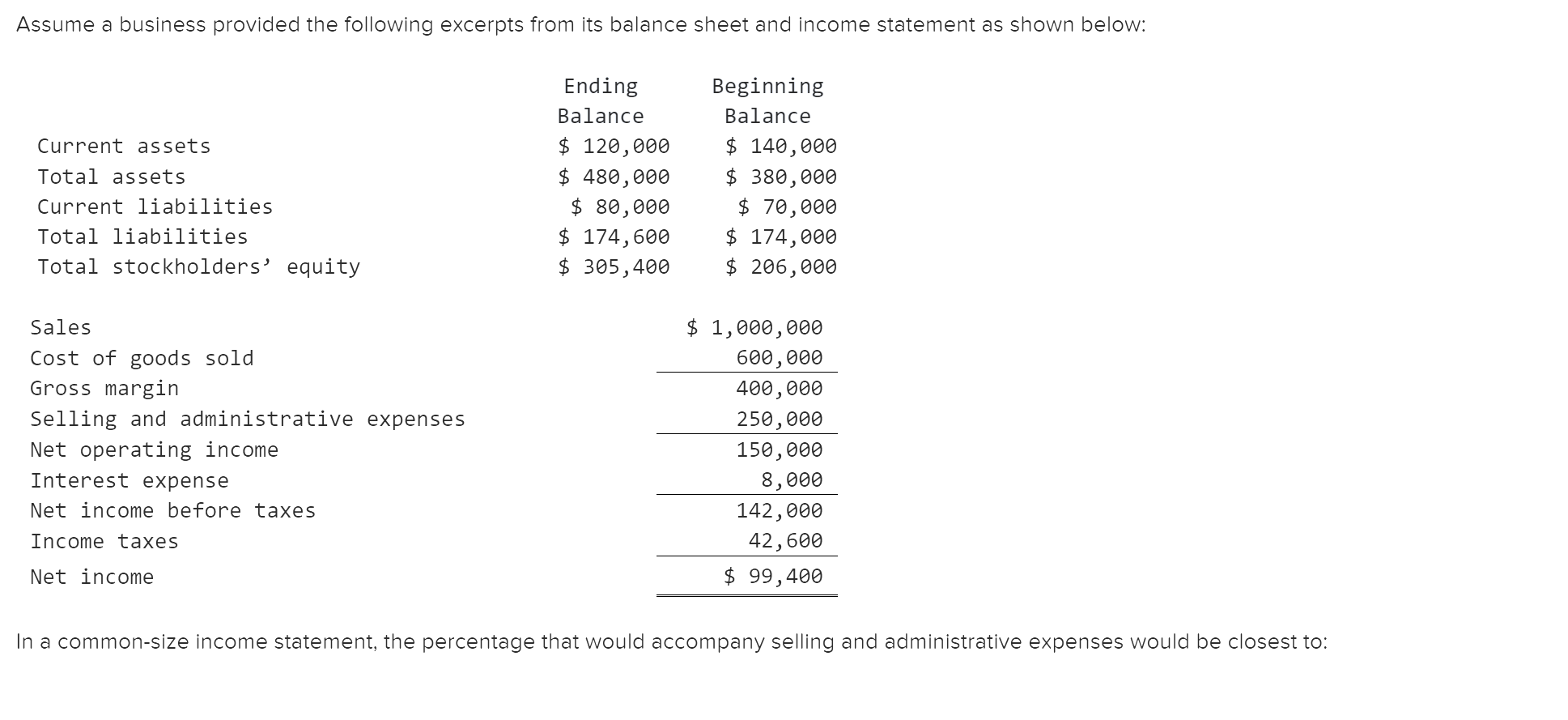 Solved In a common-size income statement, the percentage | Chegg.com