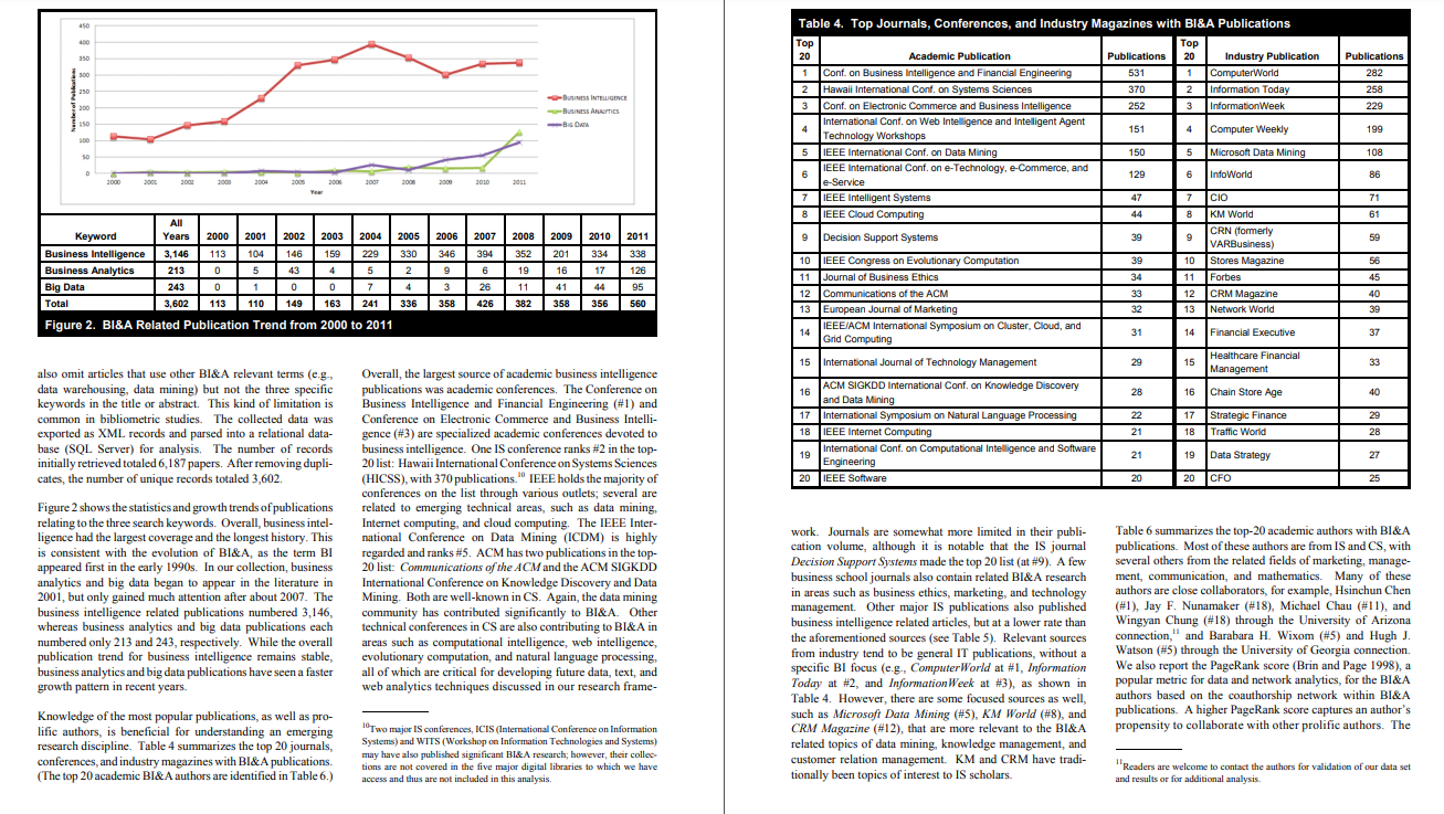 Write an Executive summary by using the below | Chegg.com