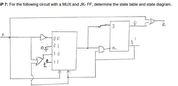 Solved P 7: For the following circuit with a MUX and JK-FF, | Chegg.com