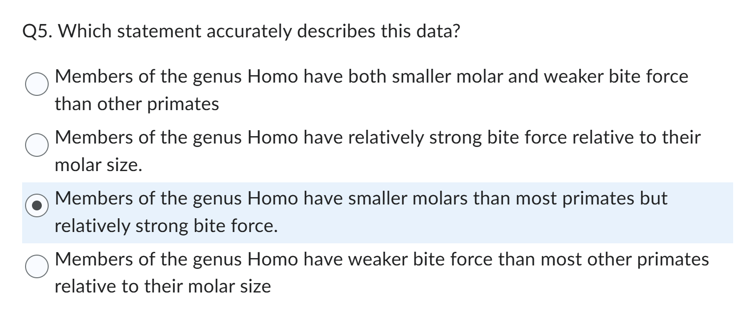 Solved Q5. ﻿Which statement accurately describes this data? | Chegg.com