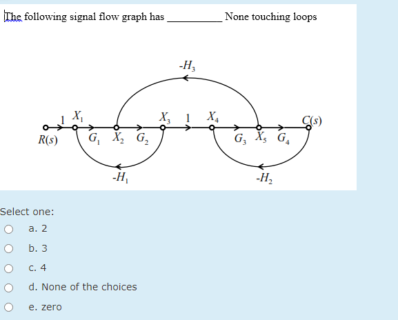Solved The following signal flow graph has None touching | Chegg.com