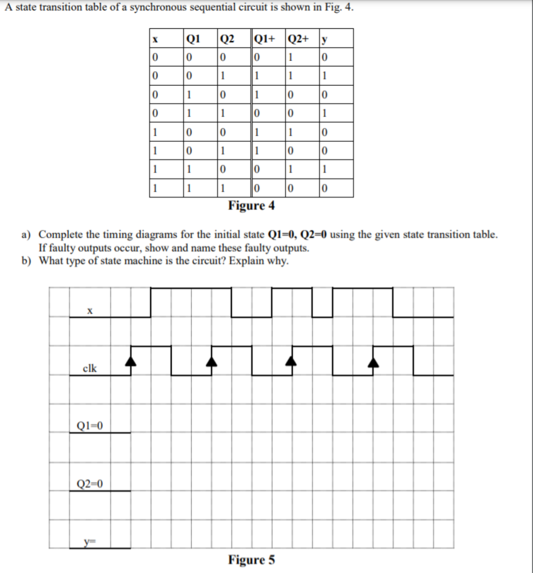 Solved A state transition table of a synchronous sequential | Chegg.com