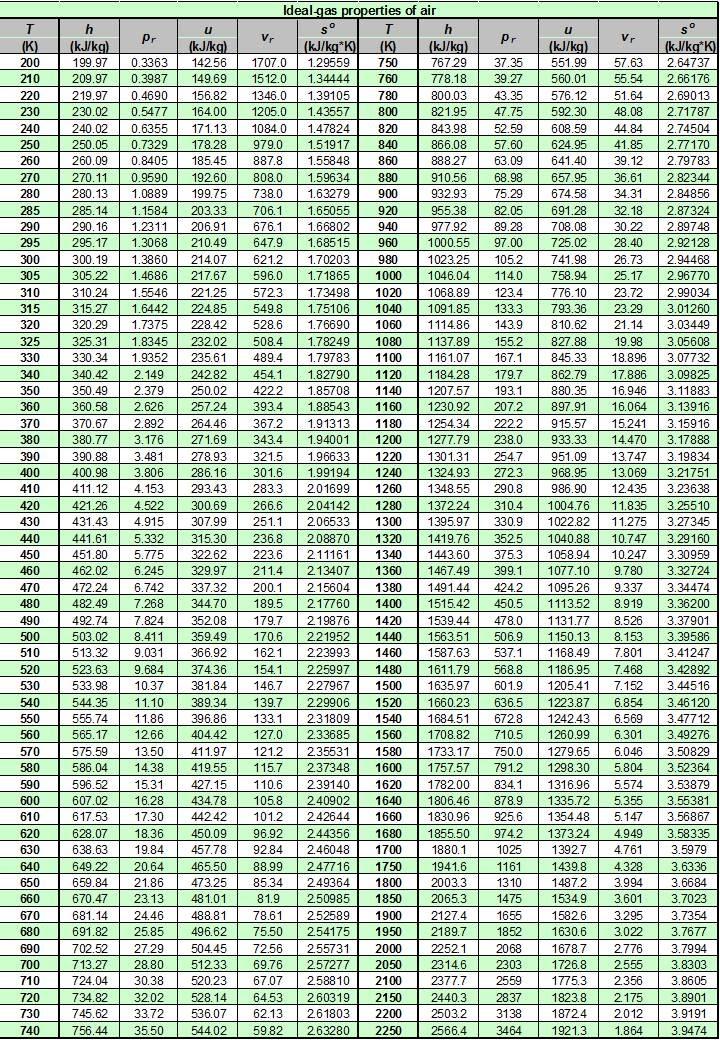 Solved Determine the specific volume of air at the beginning | Chegg.com