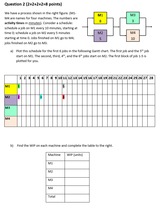 Solved c) What is the average throughput time, i.e., | Chegg.com