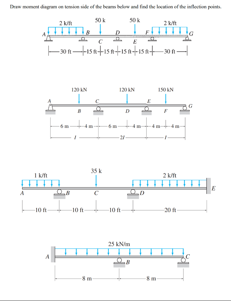 Solved Draw moment diagram on tension side of the beams | Chegg.com
