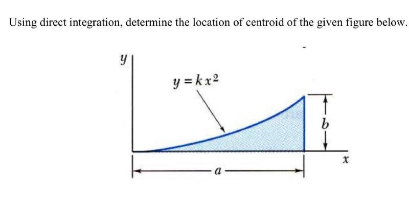 Solved Using direct integration, determine the location of | Chegg.com