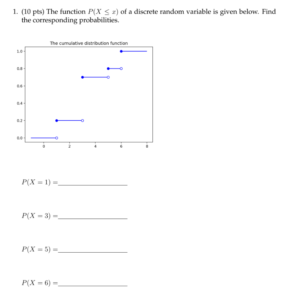 Solved 1. (10 pts) The function P(X≤x) of a discrete random | Chegg.com