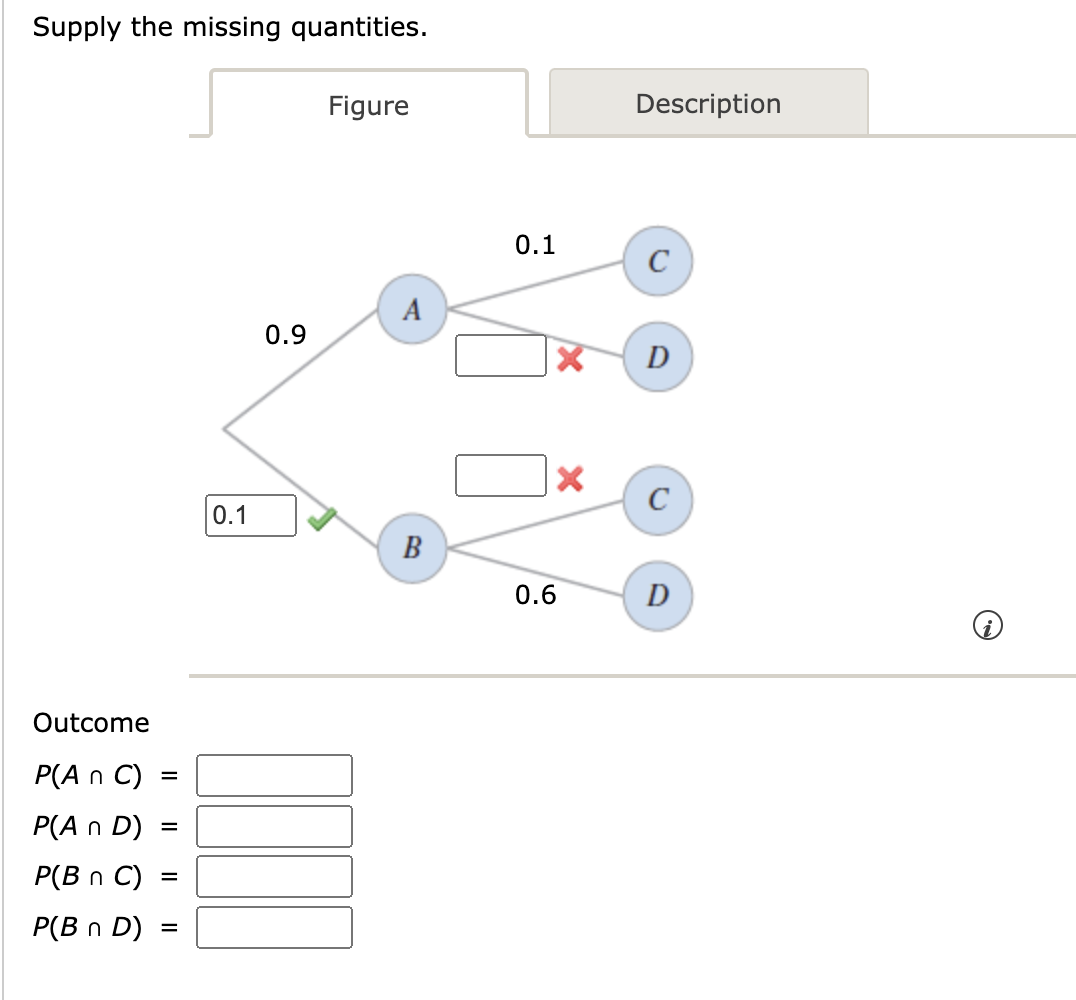 Solved Supply the missing quantities. | Chegg.com