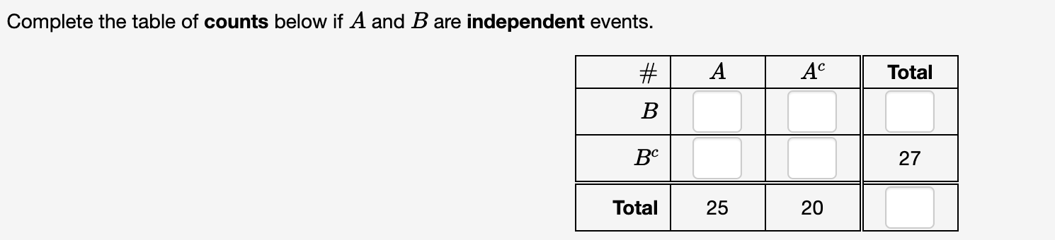 Solved Complete the table of counts below if A and B are | Chegg.com