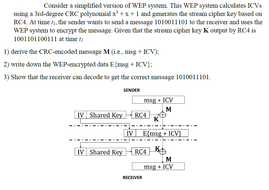 Solved Consider a simplified version of WEP system. This WEP | Chegg.com