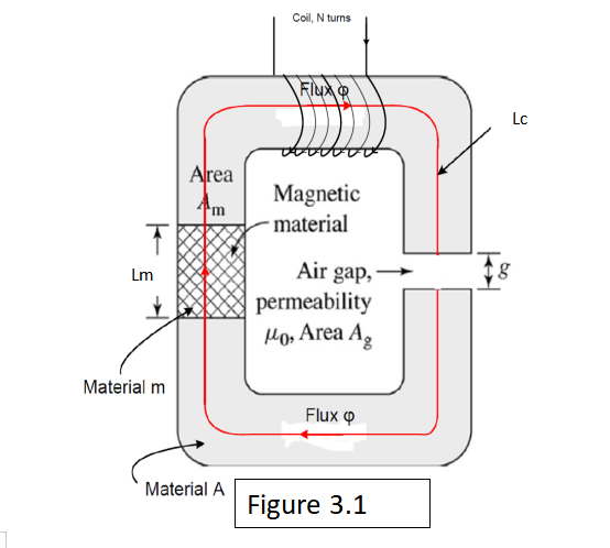 Solved \r\nWhat are 'fringing effects' that appear near the | Chegg.com