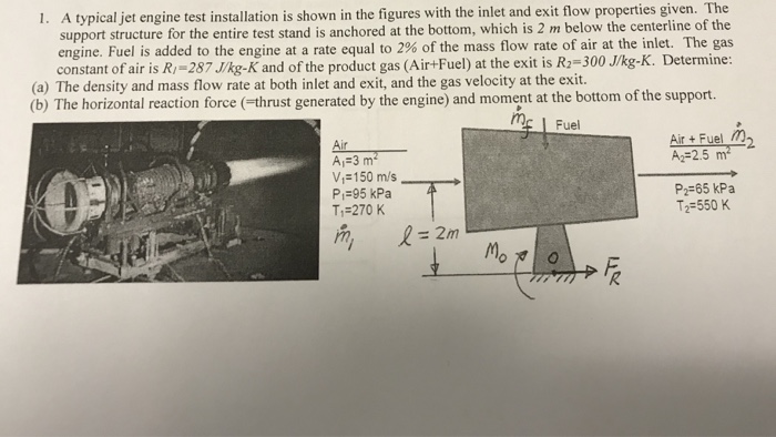 Solved 1. A typical jet engine test installation is shown in | Chegg.com