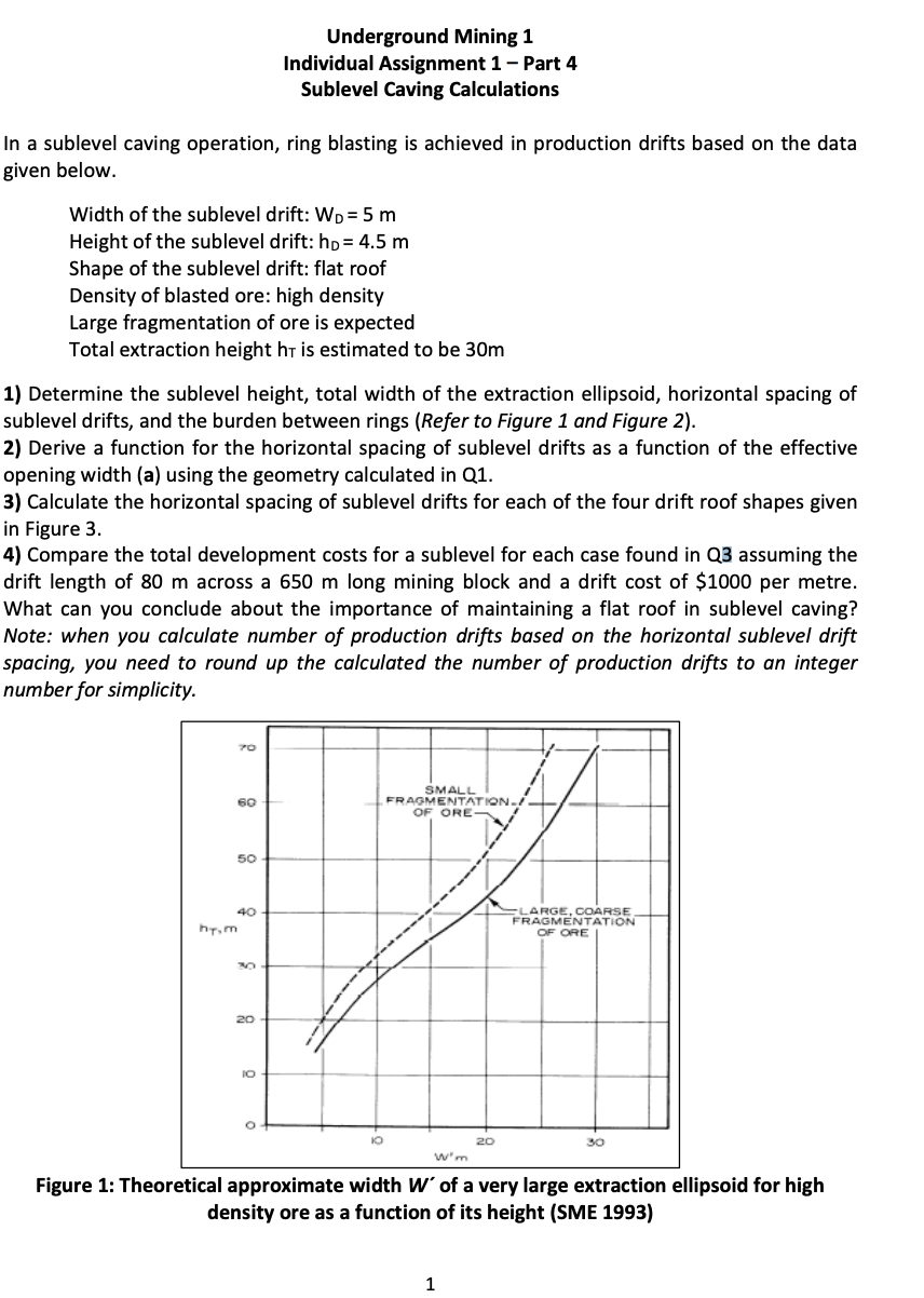 Solved Underground Mining 1 Individual Assignment 1 - Part 4 | Chegg.com