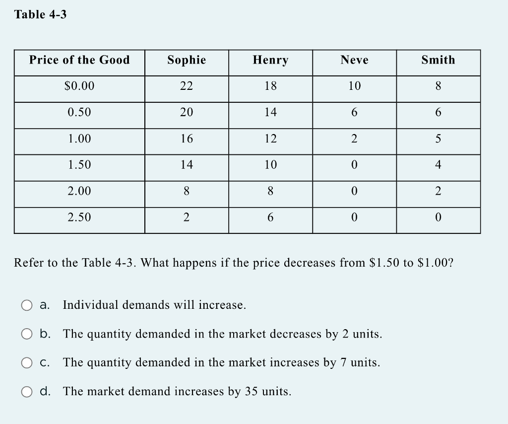 Solved Table 4-3 Refer to the Table 4-3. What happens if the | Chegg.com