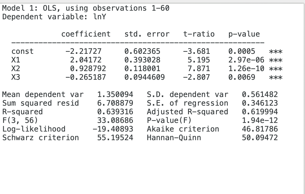Solved Model 1: OLS, using observations 1−60 Denendent | Chegg.com