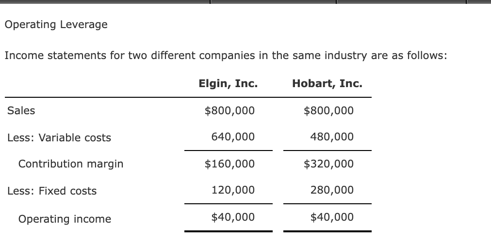 Solved Operating Leverage Income statements for two | Chegg.com