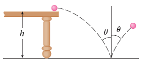 Solved A ball rolls off a table with a speed of 9 ft/s. The | Chegg.com
