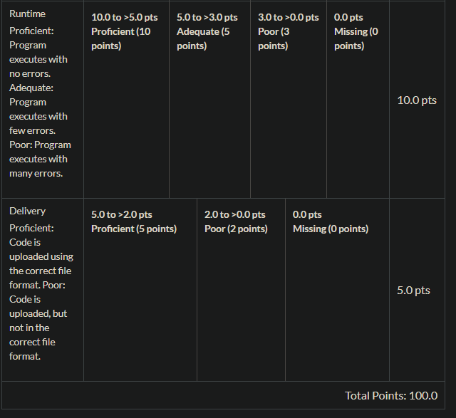 Solved Instructions You will write a flowchart, and C code | Chegg.com