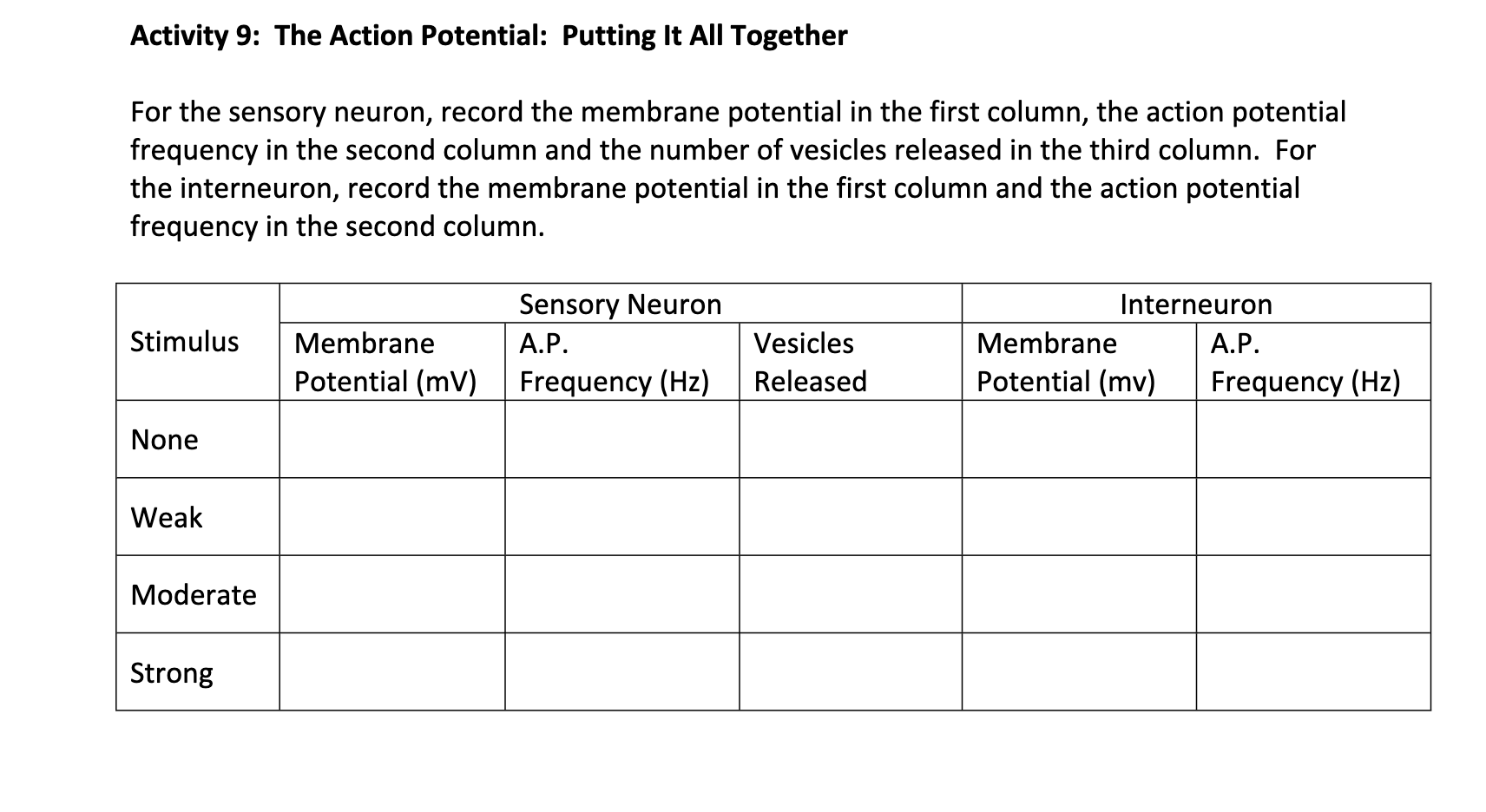 Solved Activity 9: The Action Potential: Putting It All | Chegg.com