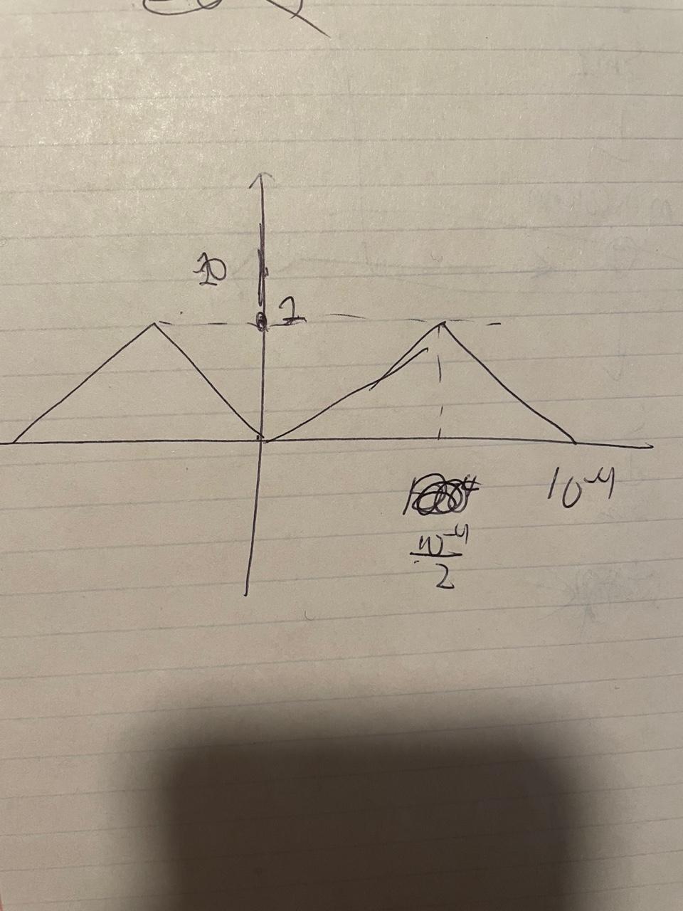 Solved How can I generate such triangle waveform using | Chegg.com