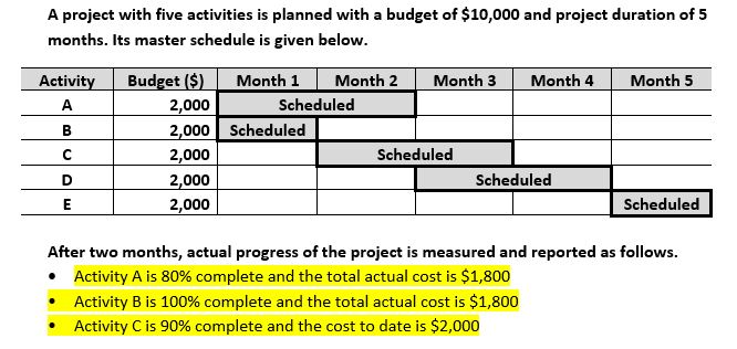 Solved A project with five activities is planned with a | Chegg.com
