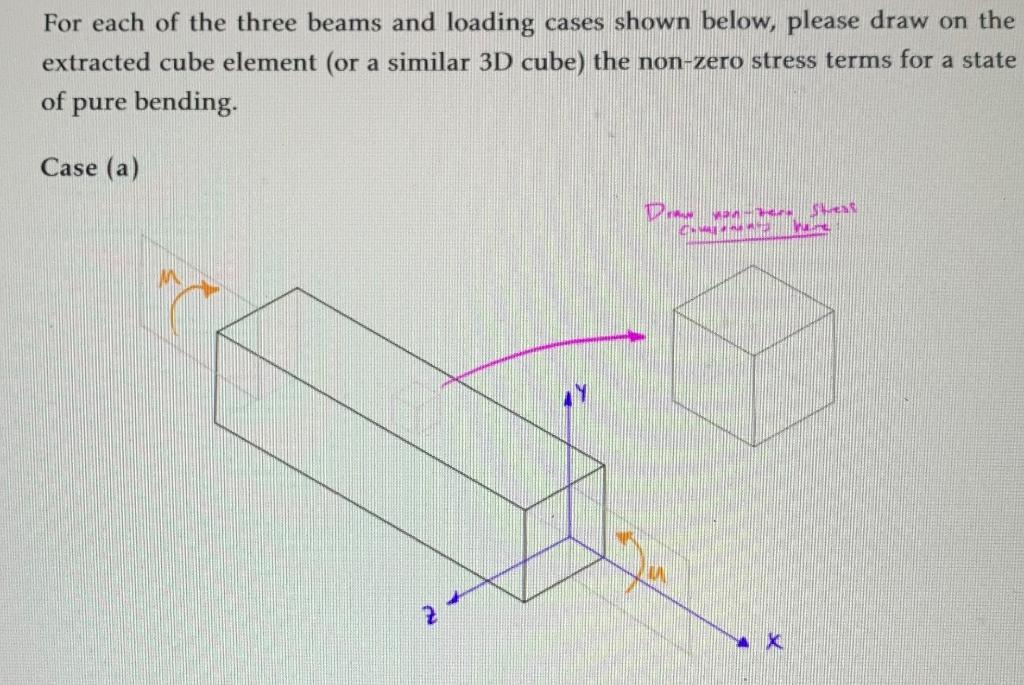 Solved For each of the three beams and loading cases shown | Chegg.com