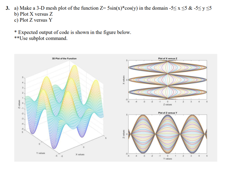 Solved 3. a) Make a 3-D mesh plot of the function Z= | Chegg.com