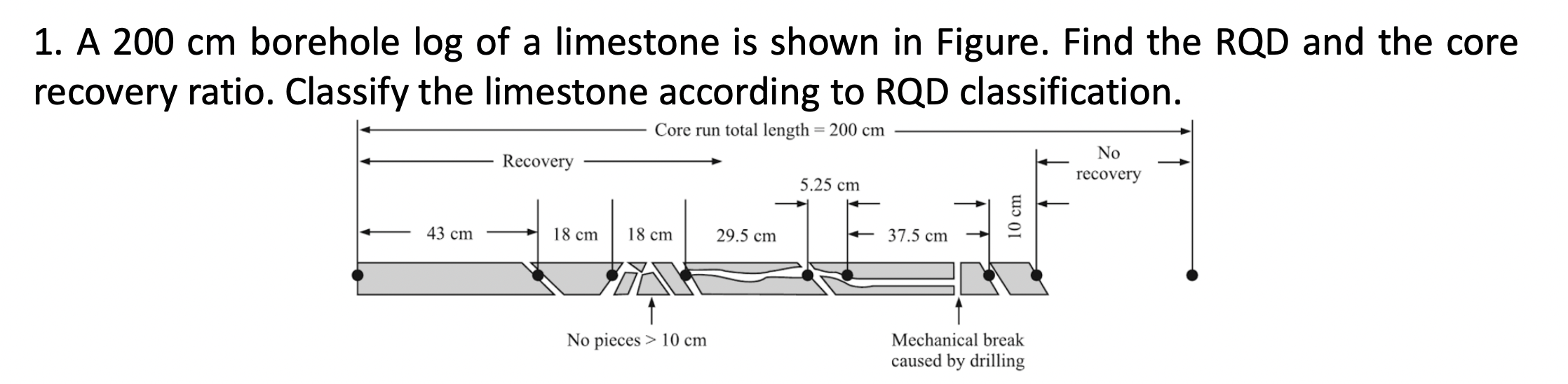 Solved 1. A 200 cm borehole log of a limestone is shown in | Chegg.com