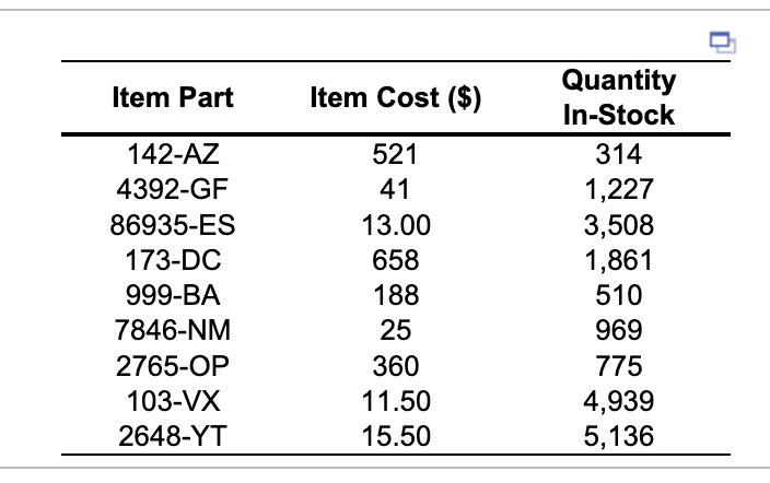 Solved A company uses ABC analysis to help manage its | Chegg.com