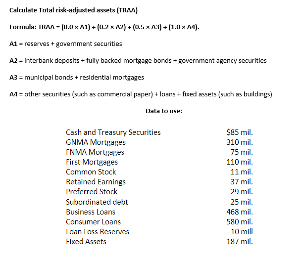 Solved Calculate Total risk-adjusted assets (TRAA) Formula: | Chegg.com