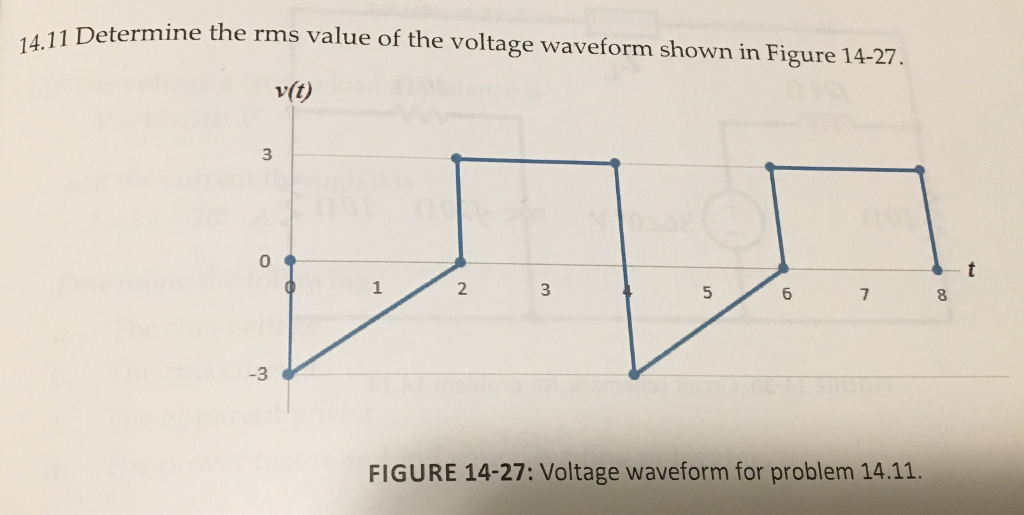 Solved 11 Determine the rms value of the voltage waveform | Chegg.com