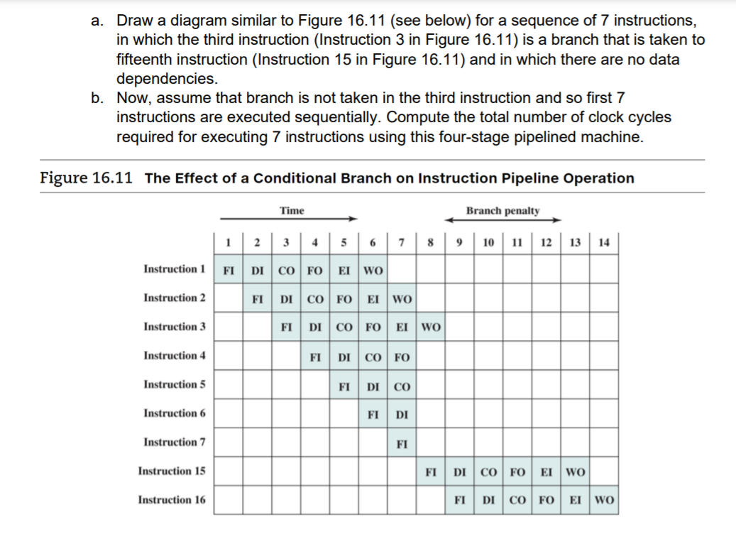 Solved Assume A Pipeline With Four Stages Fetch Instruction Chegg
