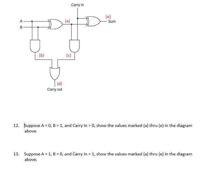 Solved Carry in Sum (d) Carry out 12. Suppose A = 0, B = 1, | Chegg.com