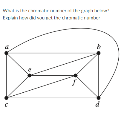 Solved What is the chromatic number of the graph below? | Chegg.com