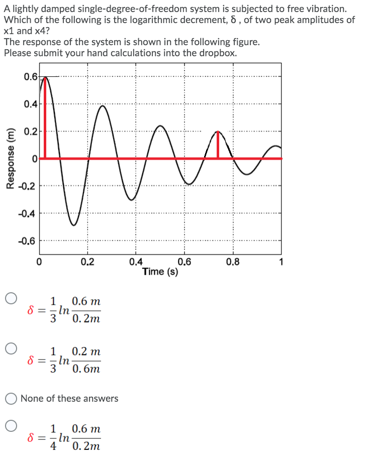 Solved A lightly damped single-degree-of-freedom system is | Chegg.com
