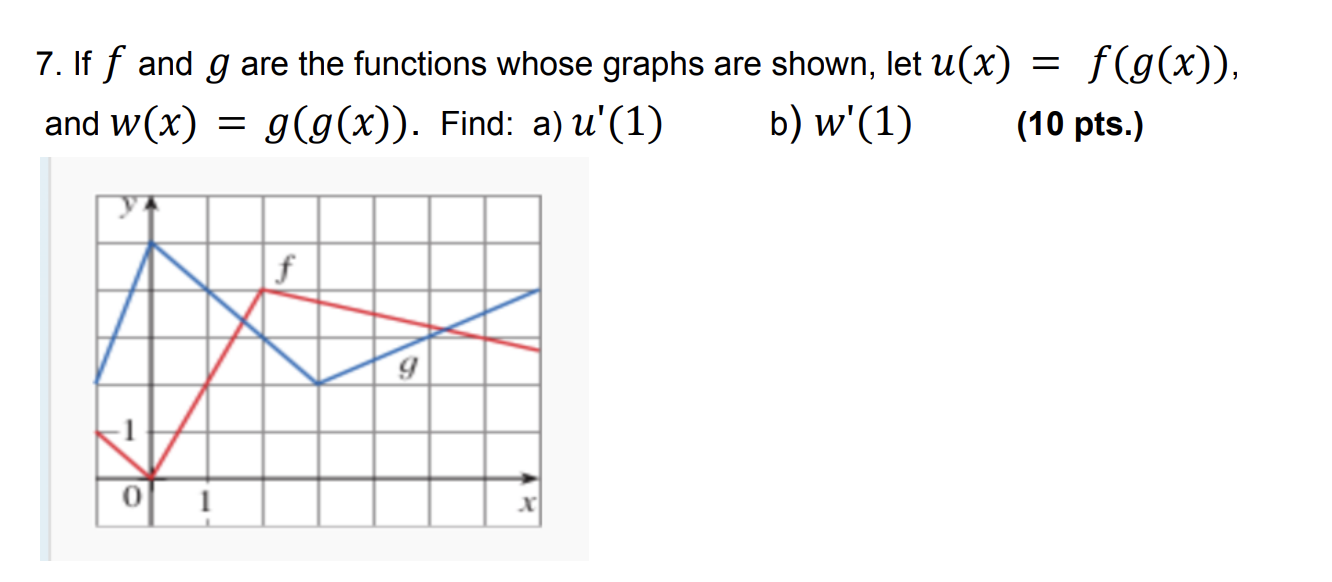 Solved 7. If f and g are the functions whose graphs are | Chegg.com