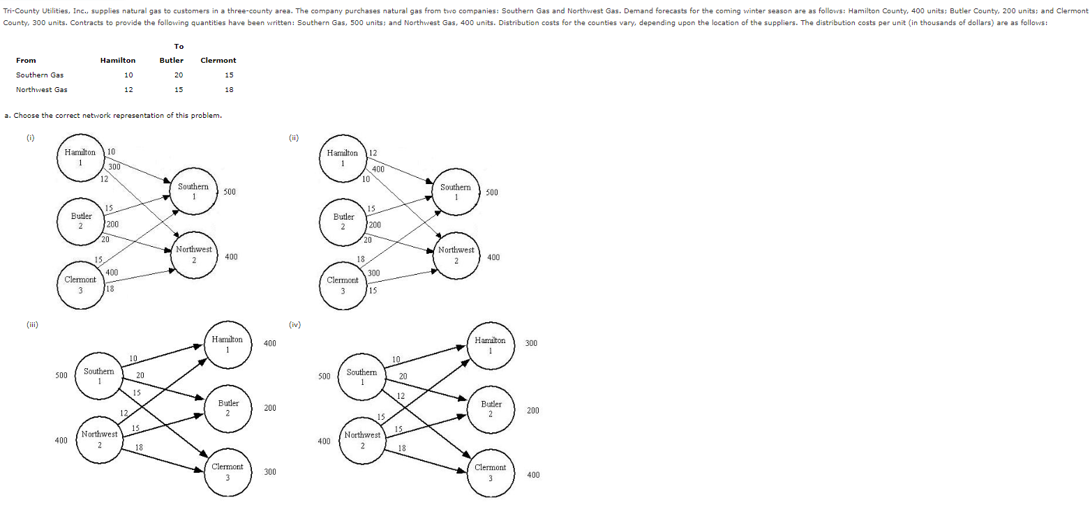 a. Choose the correct network representation of this | Chegg.com