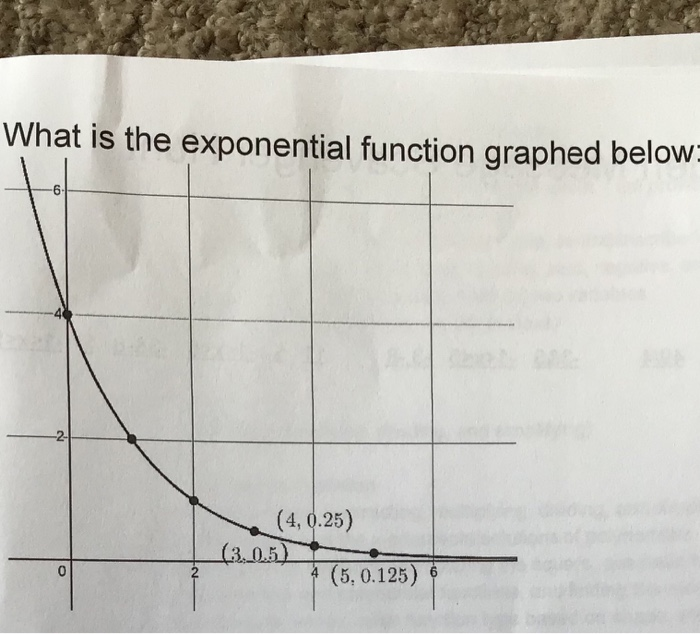 Solved What is the exponential function graphed below 2 (4, | Chegg.com
