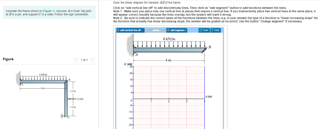 Solved Draw the shear diagram for member AB of the frame | Chegg.com