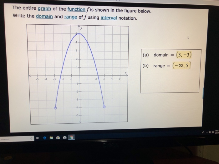 Solved The entire graph of the function fis shown in the | Chegg.com
